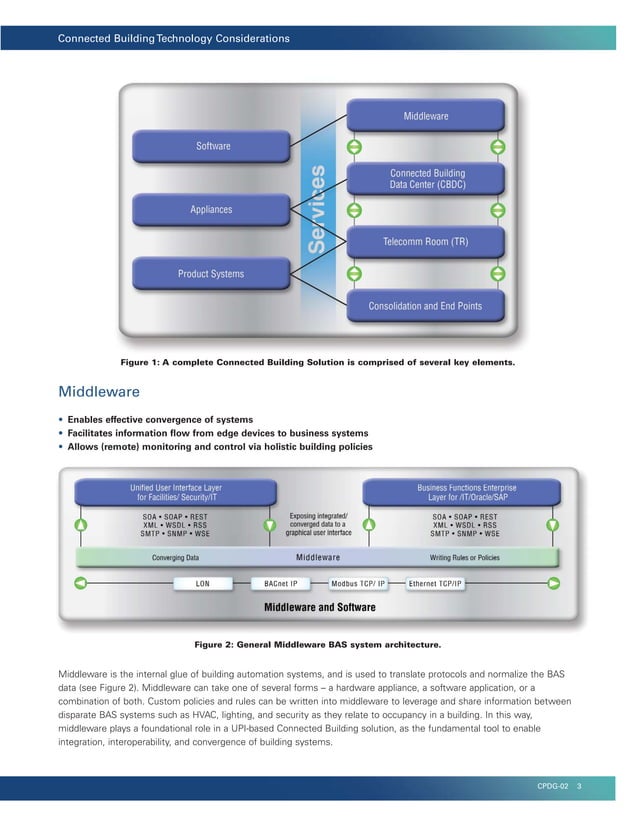 SMART BUILDING Connected Building Reference Guide | PDF | Internet of Things | Internet