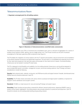 SMART BUILDING Connected Building Reference Guide | PDF | Internet of ...