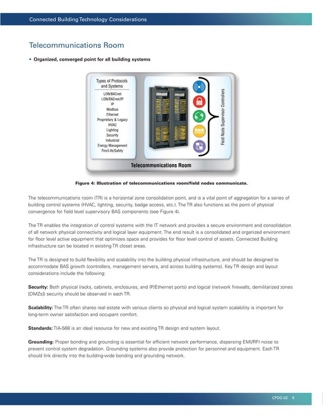 SMART BUILDING Connected Building Reference Guide | PDF | Internet of Things | Internet