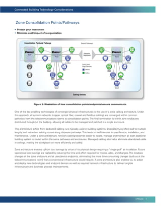 SMART BUILDING Connected Building Reference Guide | PDF | Internet of Things | Internet