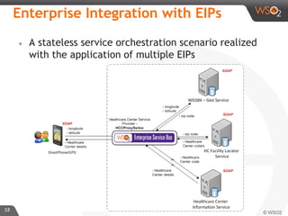 Enterprise Integration made easy with WSO2 ESB | PPT