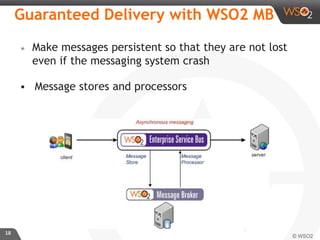 Enterprise Integration made easy with WSO2 ESB | PPT