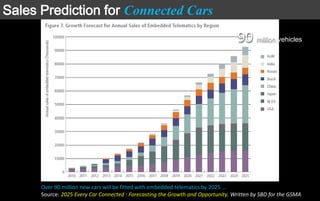 Connected Car Introduction _聯網汽車介紹 2013.1.18