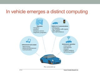 BigData : Connected car | PDF