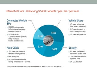 BigData : Connected car | PDF