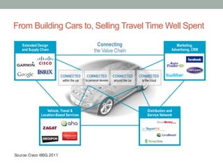 BigData : Connected car | PDF