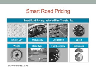 BigData : Connected car | PDF