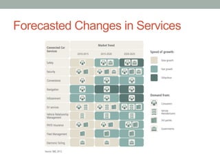BigData : Connected car | PDF