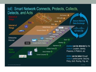 BigData : Connected car | PDF