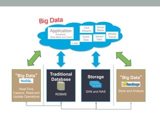 BigData : Connected car | PDF