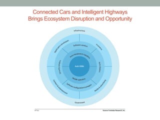 BigData : Connected car | PDF