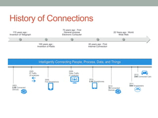 BigData : Connected car | PDF