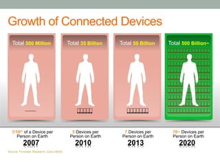 BigData : Connected car | PDF