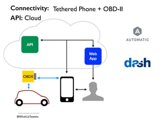 Current Landscape of Connected Car APIs | PPT