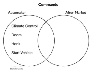 Current Landscape of Connected Car APIs | PPT