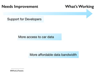 Current Landscape of Connected Car APIs | PPT