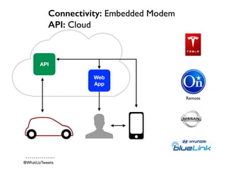 Current Landscape of Connected Car APIs | PPT