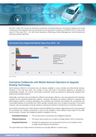 Connected cars a rising trend in the global automobile sector | PDF | Internet | Computing
