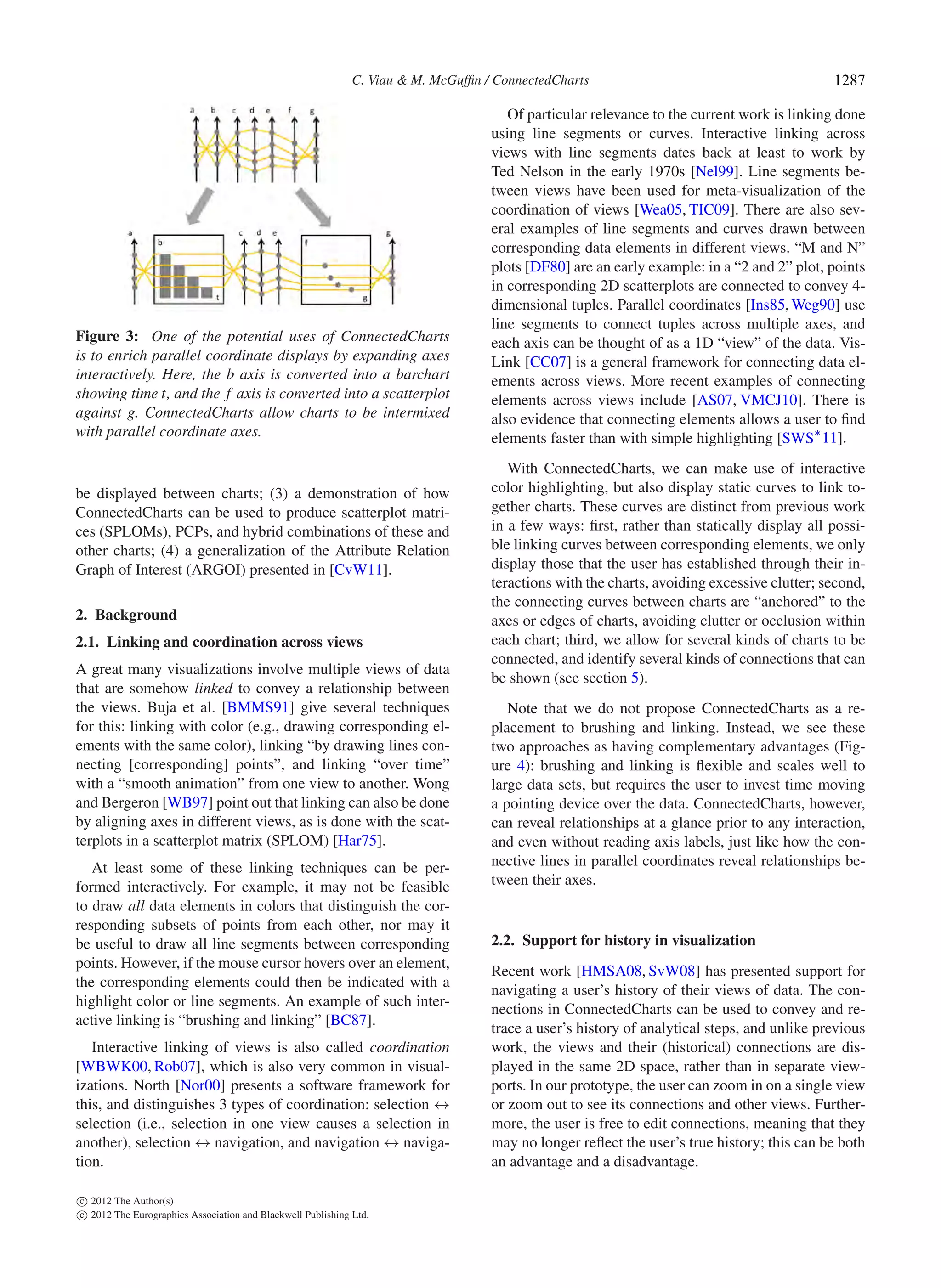Connected charts explicit visualization of relationship between data ...
