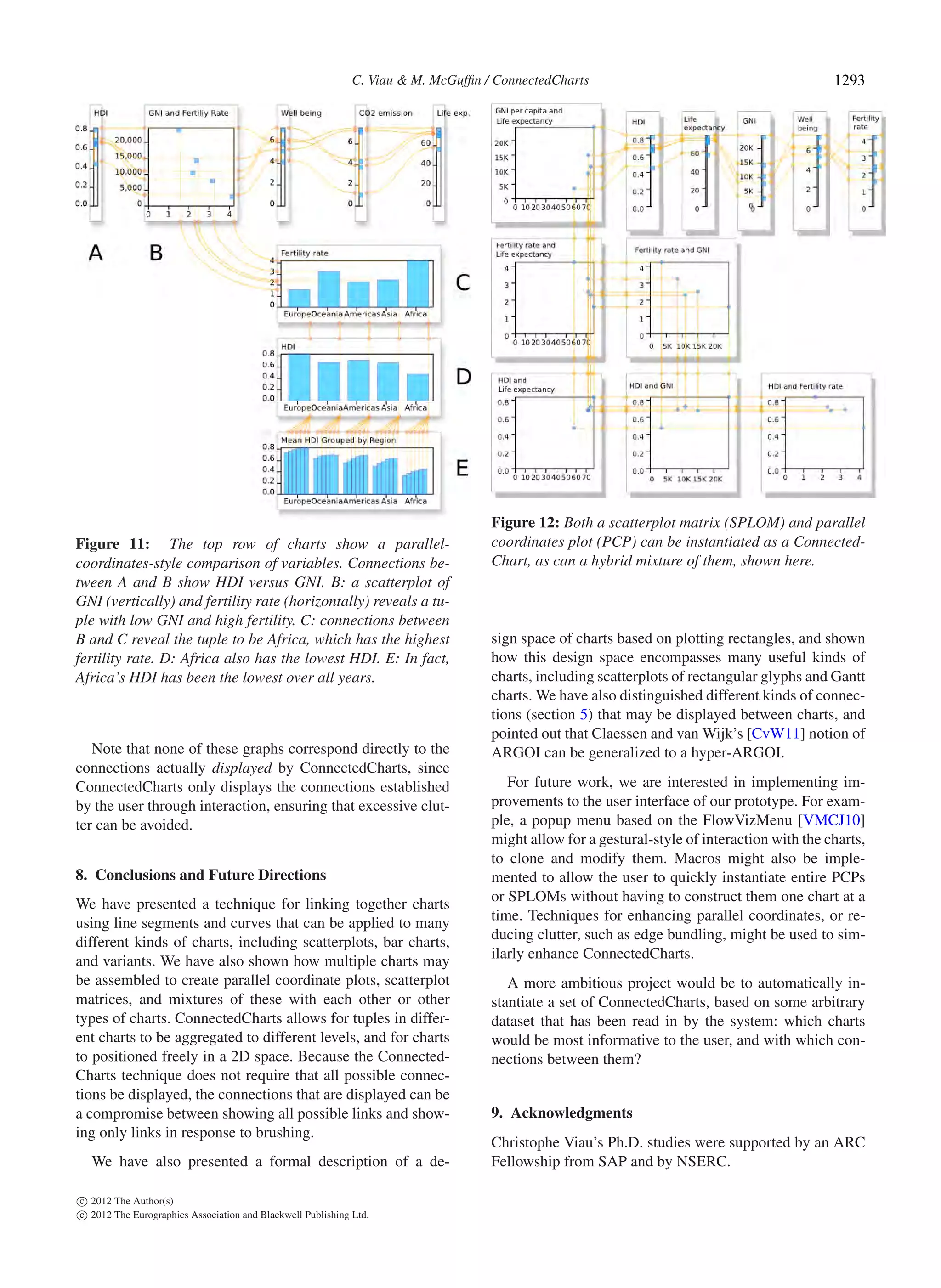 Connected charts explicit visualization of relationship between data ...