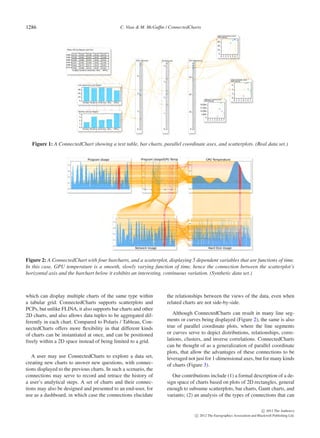 Connected charts explicit visualization of relationship between data graphics | PDF