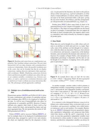 Connected charts explicit visualization of relationship between data graphics | PDF