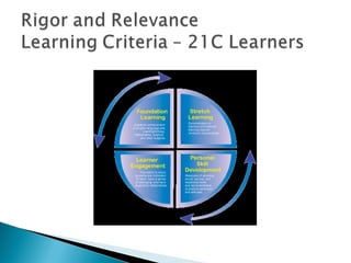 Connected Classrooms | PPT | Education