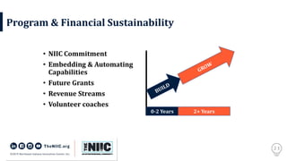 Connected Communities Presentation | PPTX