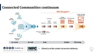 Connected Communities Presentation | PPTX