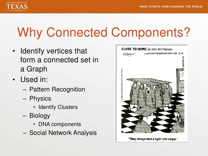 Connected Components Labeling