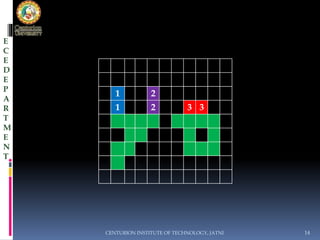Connected component labeling algorithm | PPTX