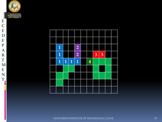 Connected component labeling algorithm | PPTX | Computing | Technology & Computing