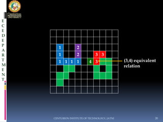 Connected component labeling algorithm | PPTX