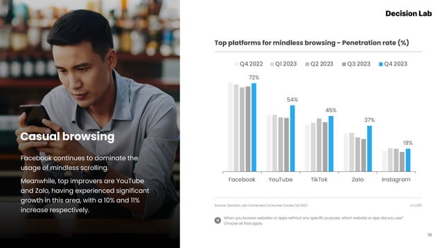 Báo cáo Connected Consumer Quý 4 năm 2023 | PDF