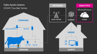 IoT & AI: The perfect co(w)mbo aka the Connected Cow | PPTX