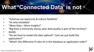 Connected data meetup group - introduction & scope | PPTX | Databases | Computer Software and ...
