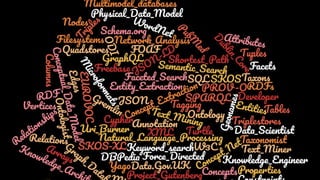 Connected data meetup group - introduction & scope | PPTX | Databases | Computer Software and ...