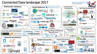 Connected data meetup group - introduction & scope | PPTX | Databases | Computer Software and ...