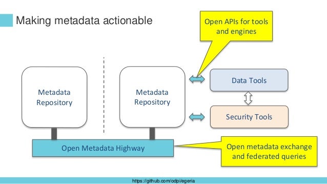 Building An Open Metadata And Governance Ecosystem