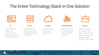 Embarcadero's Connected Development | PPT