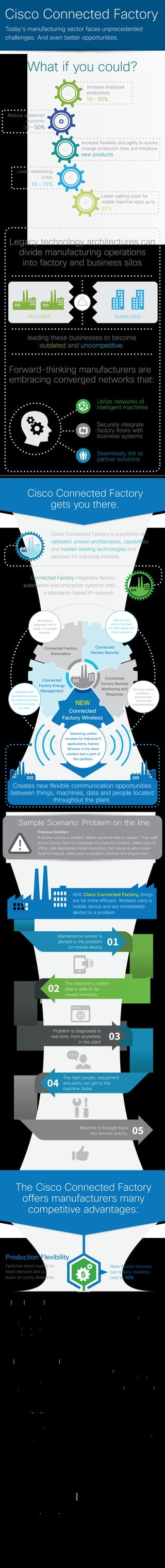 Connected Factory | PDF | Computer Networking | Computing