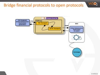 Connected Finance Reference Architecture | PPT