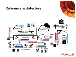 WSO2Con EU 2015: Connected Finance Reference Architecture | PPT