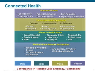 Connected health venfinal | PPT | Healthcare Industry | Industries