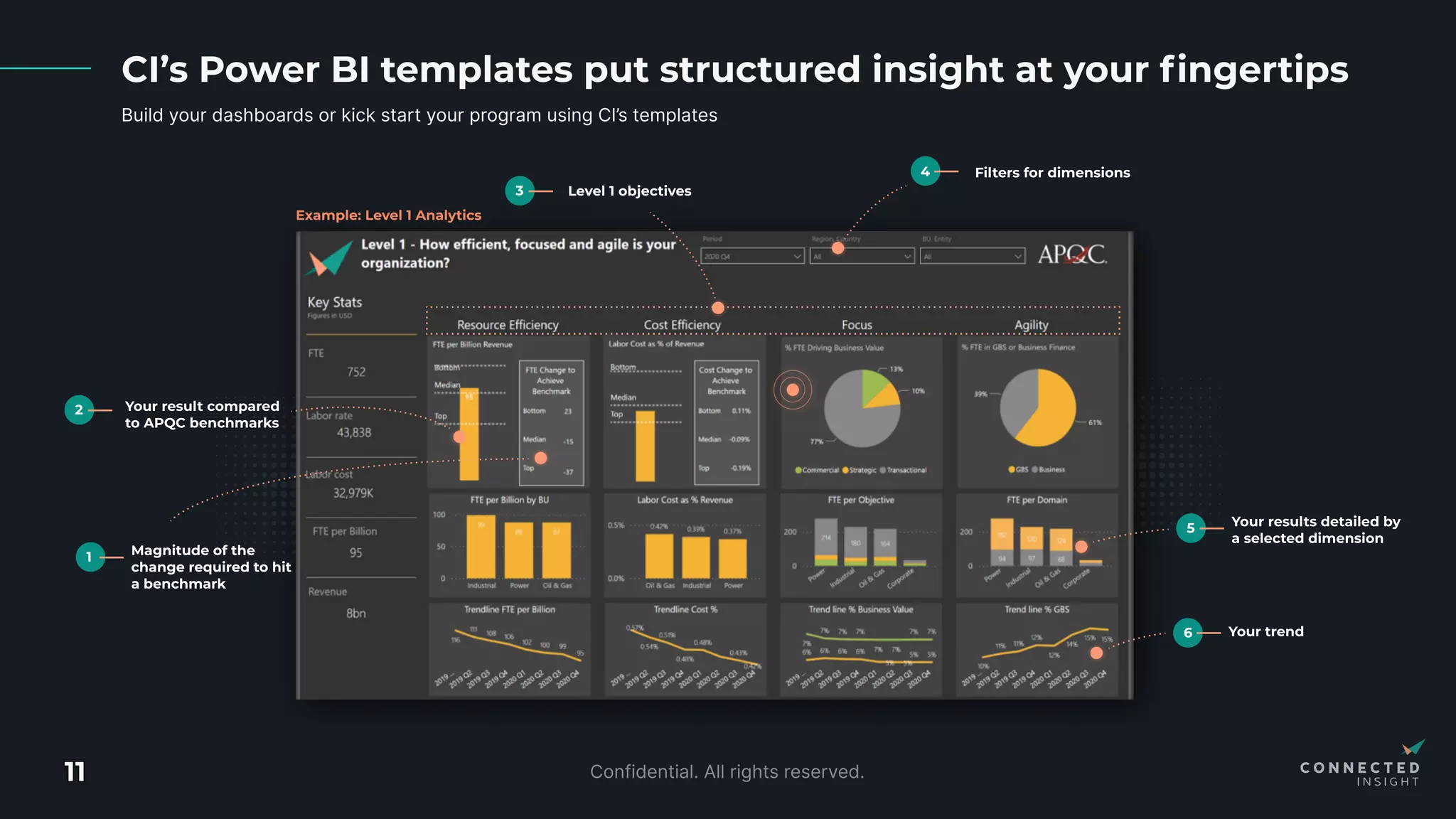 APQC + Connected Insight = Informed Targets + Sustainable Momentum | PDF