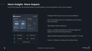 APQC + Connected Insight = Informed Targets + Sustainable Momentum | PDF