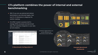 APQC + Connected Insight = Informed Targets + Sustainable Momentum | PDF