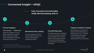 APQC + Connected Insight = Informed Targets + Sustainable Momentum | PDF