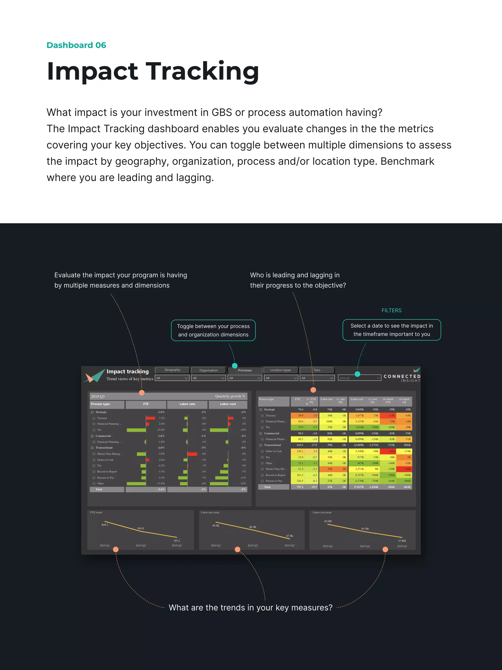 Connected Insight GBS Optimization | PDF