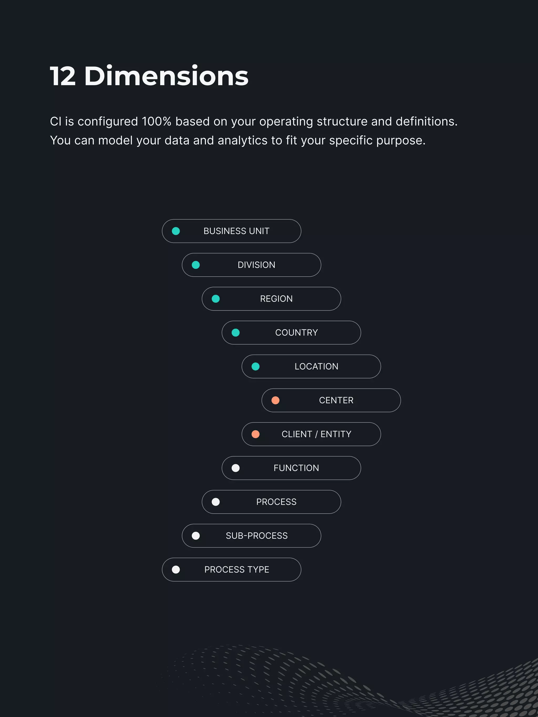 Connected Insight GBS Optimization | PDF
